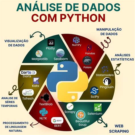 Vamos De Dicas Para Python Coding Em Análise De Dados Ricardo Andrade