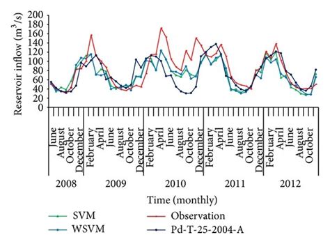 plot of svm wsvm and pd t 25 2004 a testing stage download