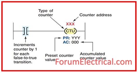 PLC Counters Exploring Up Counter And Down Counter Types