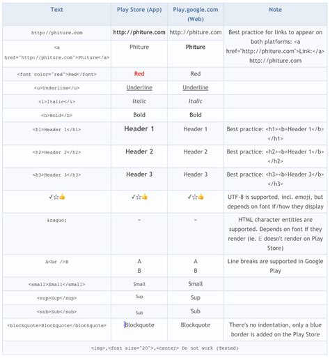 Enhance Your Google Play Store Description With Rich Formatting Emojis