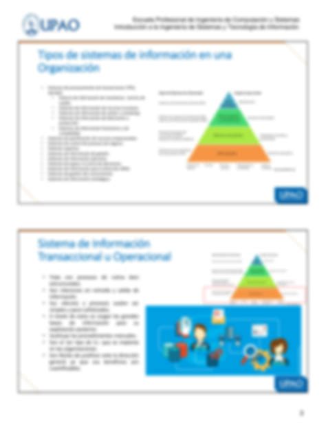 SOLUTION Sesi N Tipos De Sistemas Inform Ticos Organizacionales Studypool