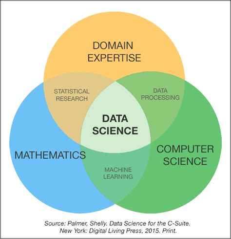 Data Science Advisory Shelly Palmer