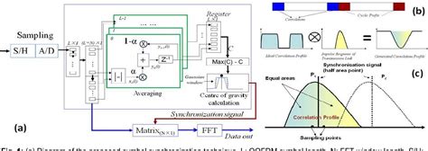 Figure 1 From First Experimental Demonstration Of End To End Real Time