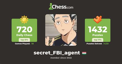 Nimród Tóth secret FBI agent Chess Profile Chess