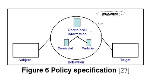 Spatial Contextual Awareness Semantic Scholar