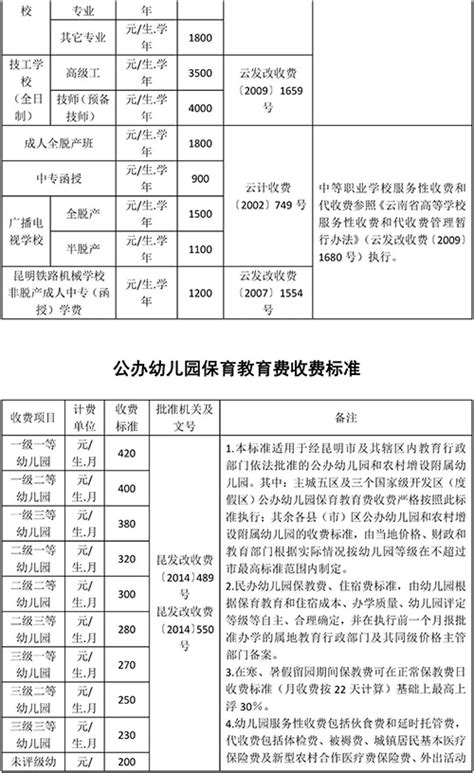 昆明发布2023年各级各类学校收费通告