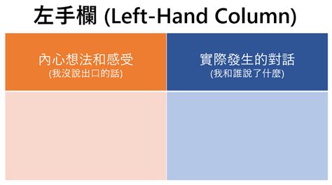 沒說出口的話才是關鍵用左手欄探索內心自我 iT 邦幫忙 一起幫忙解決難題拯救 IT 人的一天