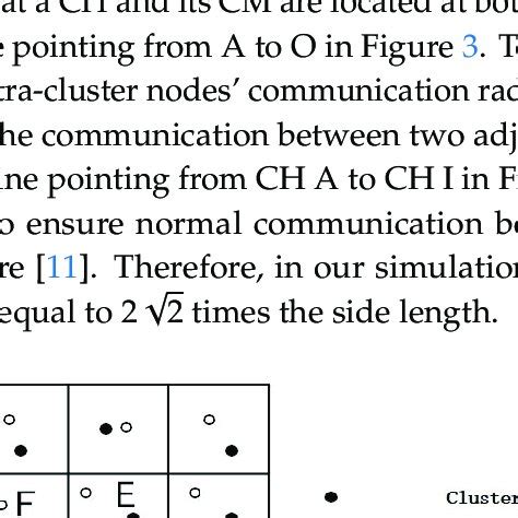 Communication Radius Of The Node Download Scientific Diagram