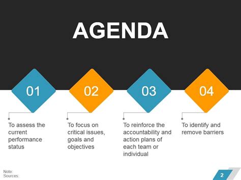 Business Performance Management Powerpoint Presentation Slides