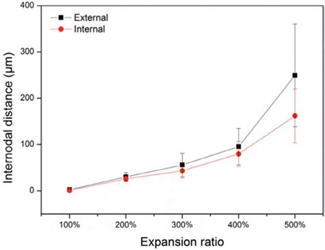 Figure 1 From Viscosity Characterization And Flow Simulation And