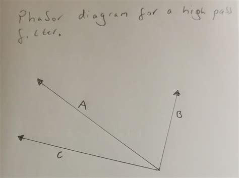 Solved Hi Could Someone Explain This Phasor Diagram To Me Chegg