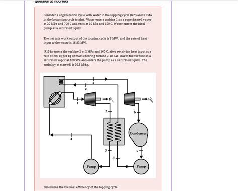 Solved Consider A Cogeneration Cycle With Water In The