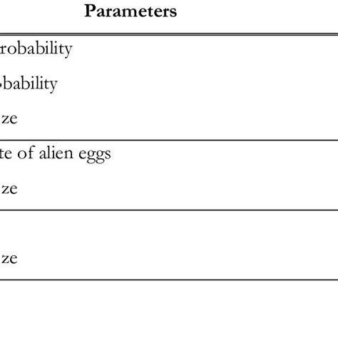 The Parameters Of Benchmark Algorithms Download Scientific Diagram