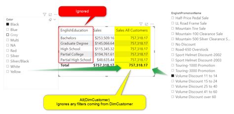 Power Bi Dax All Vs Allselected Radacad