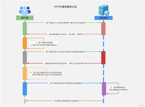 GitHub adgar shi YCToolLib App综合防抓包实践关闭代理设置配置文件设置单向认证或双向认证对数据加密和解密sign签名参数防止xposedroot