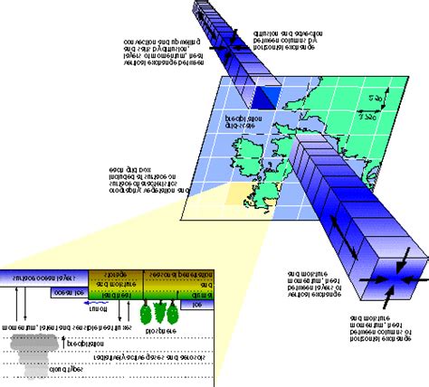 3 Conceptual Structure Of A Coupled Atmosphere Ocean General