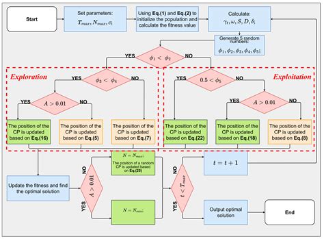 multi strategy enhanced crested porcupine optimizer capcpo