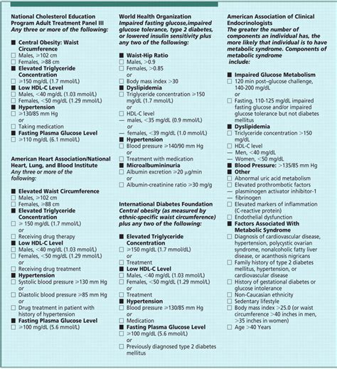 Conditions That Are Required To Be Present For The Diagnosis Download Scientific Diagram