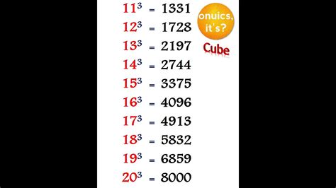Cube 1 To 50 Cube 1 Se 50 Tak Ka Youtube