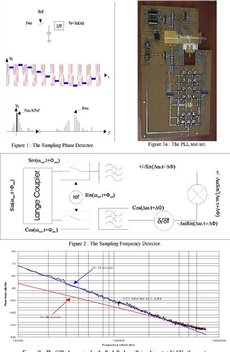 Figure 1 From A Full Gaas Mmic Phase Locked Oscillator Using Sampling Phase Detector And A