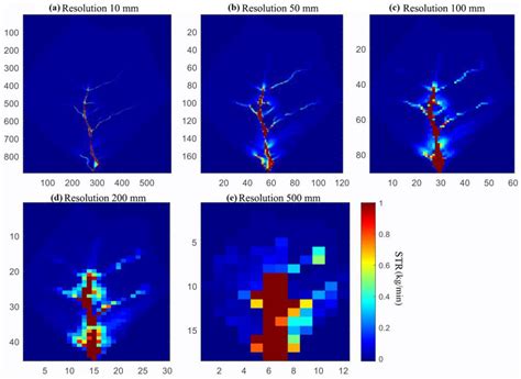 Water Free Full Text An Improved Flow Direction Algorithm That