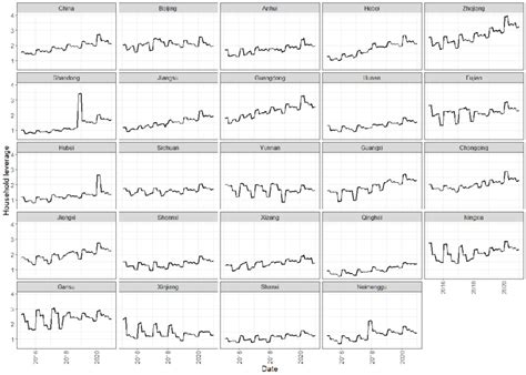 Trends Of Household Leverage In China From January 2015 To December 2020 Download Scientific