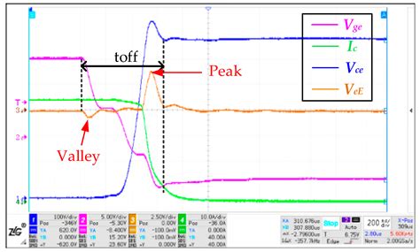 Research On Online Monitoring Method For Bond Wire Fatigue Applied To Igbt Module