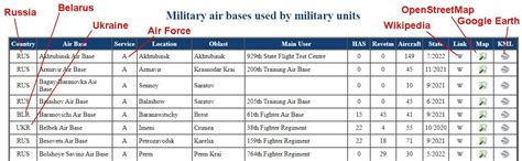 Osint Rumiloc Concept