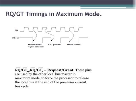 Minimum Mode And Maximum Mode Configuration In 8086 Pptx