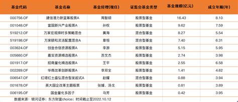 年内超40次净值创新高 这11只快速爬坑的基金你关注到了吗 天天基金网