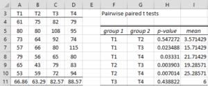 Multiple Paired T Tests Real Statistics Using Excel