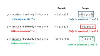 Inverse Trig Functions PowerPoint Presentation By Jellybean Math