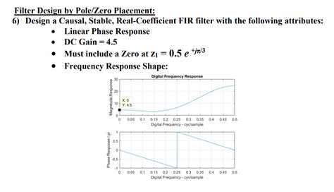 Filter Design By Pole Zero Placement Design A Chegg Com