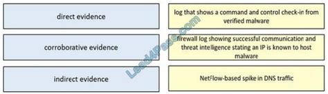 New Cisco 200 201 Cbrops Dumps Update Actual Exam Questions