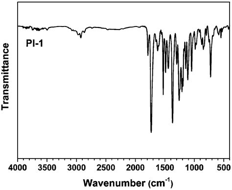 Polyimide Thin Dielectric Film Preparation Method And Application
