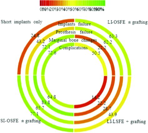Rank Heat Plot Identifies Hierarchy Of Multiple Treatments For All Download Scientific Diagram