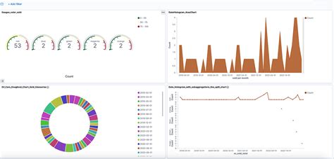 Elasticsearch Dashboard