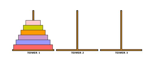 Tower Of Hanoi In Java