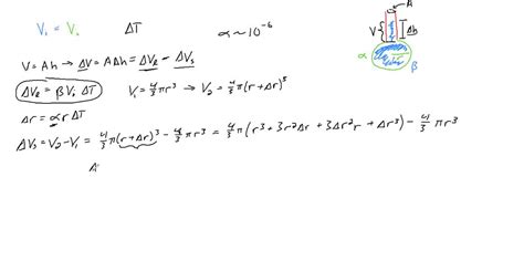 Solved A Liquid With A Coefficient Of Volume Expansion βjust Fills A Spherical Shell Of Volume