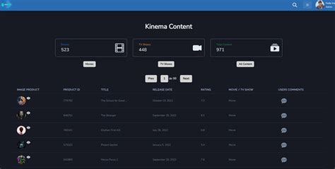 Github Gusengers Kinema Project Ge This A Group Project For Soyhenry