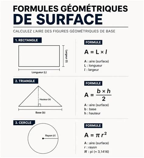 Calcul De Surface 3 Formules Clés Et Méthode Pour Irrégulier