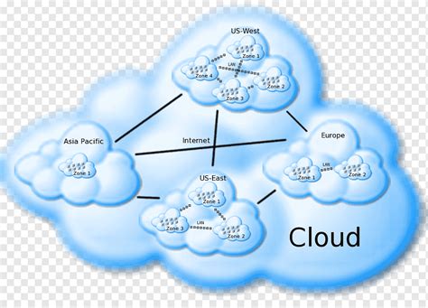 Komputasi Cloud Cluster Komputer Pengujian Cloud Internet Cloudtest