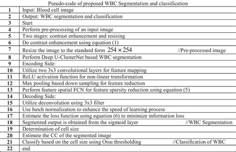 Pseudo Code Of Proposed Wbc Segmentation And Classification Download
