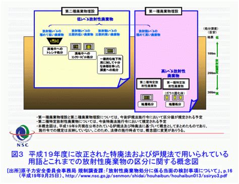高レベル放射性廃棄物最終処分場選定に関する説明会に行ってきた ハーバー・ビジネス・オンライン
