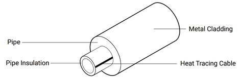 Nvent Raychem 465 Electronic Controller For Heat Tracing Instruction Manual