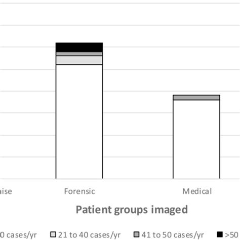 Postmortem Imaging Modalities And The Use Of Imaging Protocols Per
