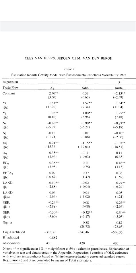Econometrics Perfect Multicollinearity When Estimating A Gravity