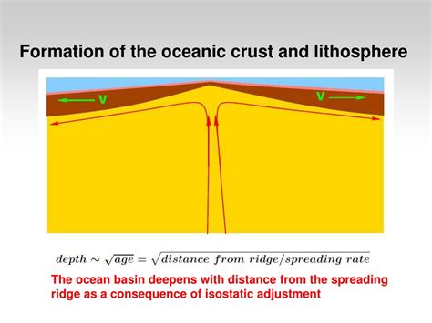 Ppt Mantle Geophysics And Tectonophysics Powerpoint Presentation