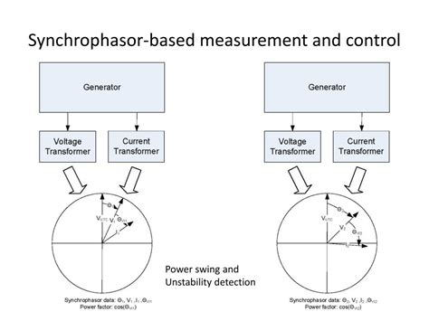 Ppt Ptides Project Overview Powerpoint Presentation Free Download Id 1587318