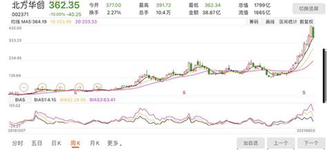 2000亿芯片龙头跌停！本轮科技股行情的拐点到了吗？新浪财经新浪网